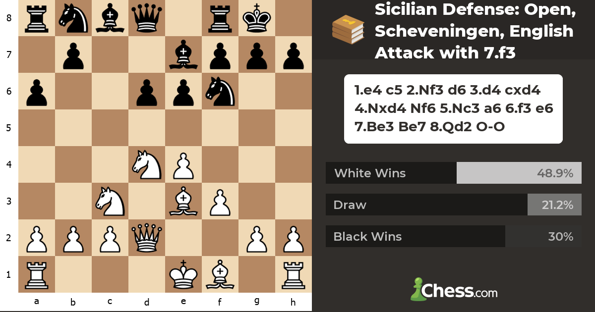Sicilian Defense: Open, Scheveningen, English Attack with 7.f3 - Chess ...