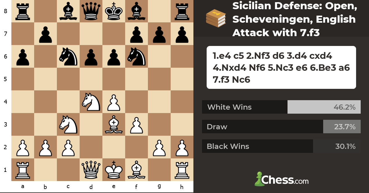 Sicilian Defense: Open, Scheveningen, English Attack with 7.f3 - Chess ...