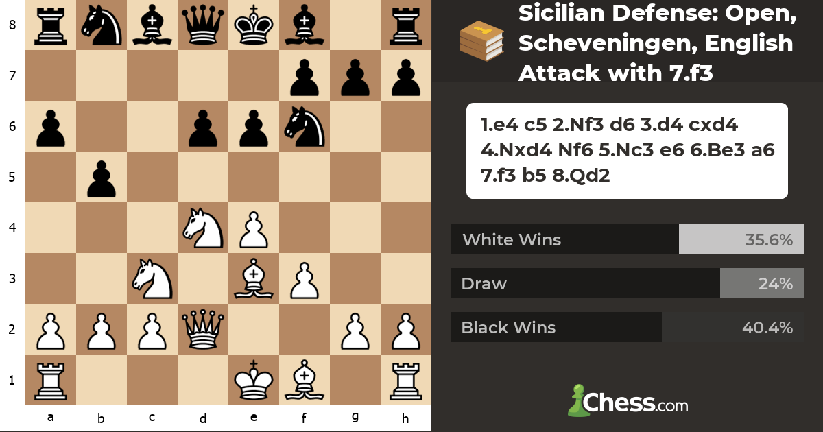Sicilian Defense: Open, Scheveningen, English Attack with 7.f3 - Chess ...