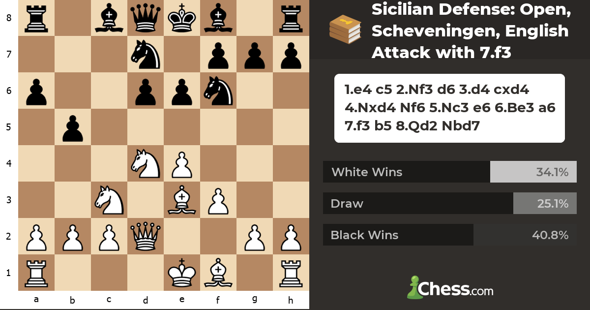Sicilian Defense: Open, Scheveningen, English Attack with 7.f3 - Chess ...