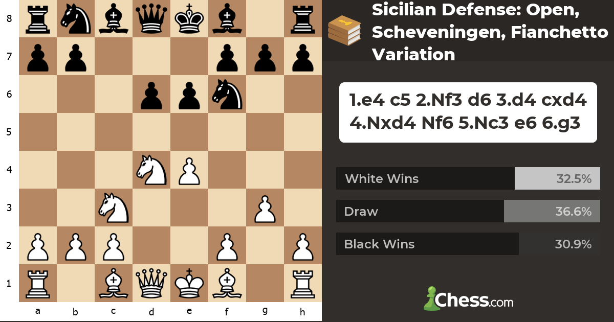 Sicilian Defense: Open, Scheveningen, Fianchetto Variation - Chess ...
