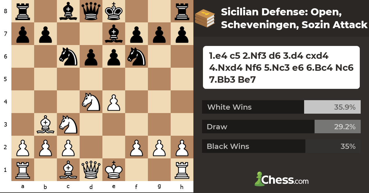 Sicilian Defense: Open, Scheveningen, Sozin Attack - Chess Openings ...