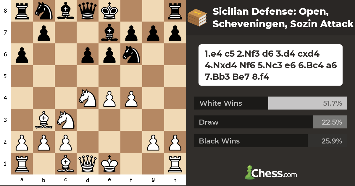 Sicilian Defense: Open, Scheveningen, Sozin Attack - Chess Openings ...