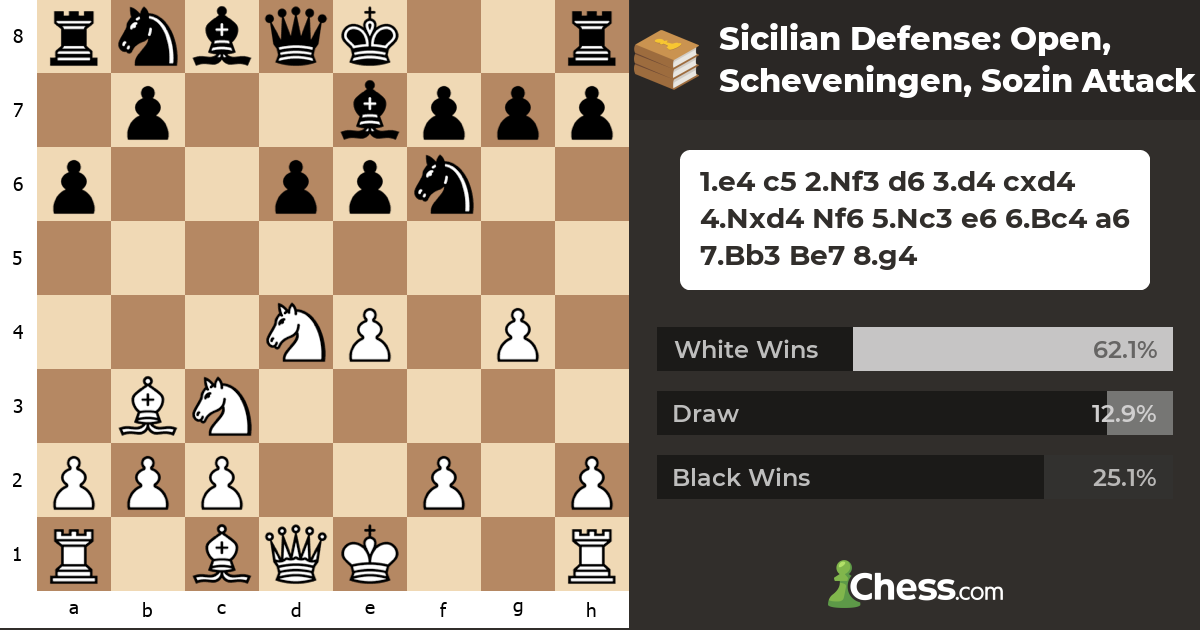 Sicilian Defense: Open, Scheveningen, Sozin Attack - Chess Openings ...
