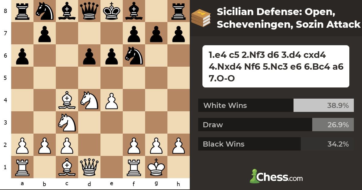 Sicilian Defense: Open, Scheveningen, Sozin Attack - Chess Openings ...