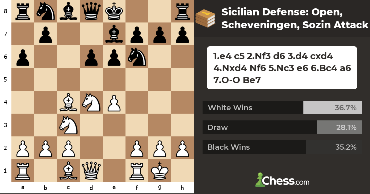 Sicilian Defense: Open, Scheveningen, Sozin Attack - Chess Openings ...