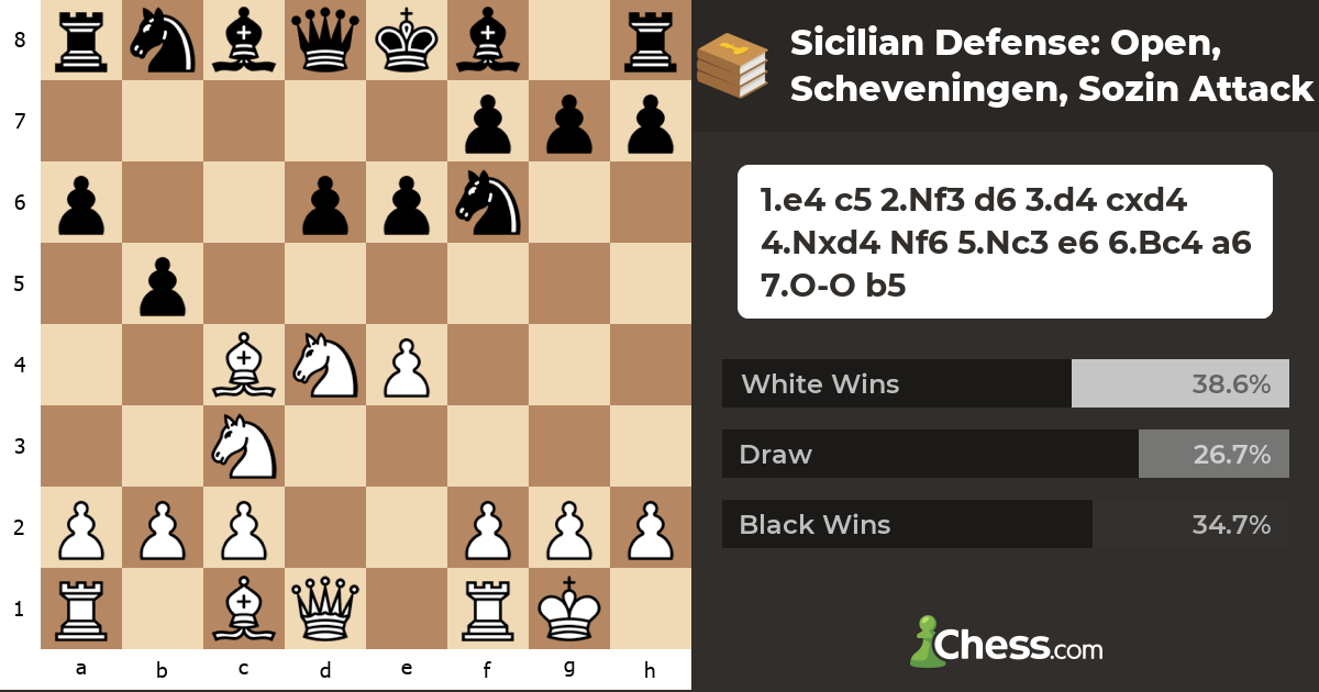Sicilian Defense: Open, Scheveningen, Sozin Attack - Chess Openings ...