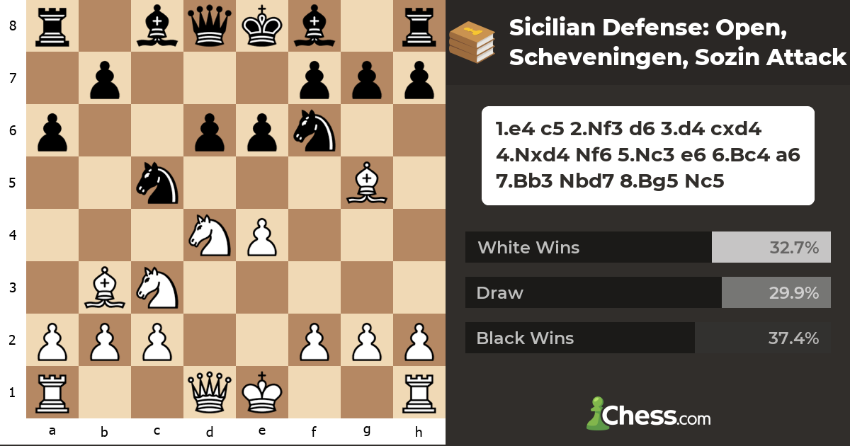 Sicilian Defense: Open, Scheveningen, Sozin Attack - Chess Openings ...