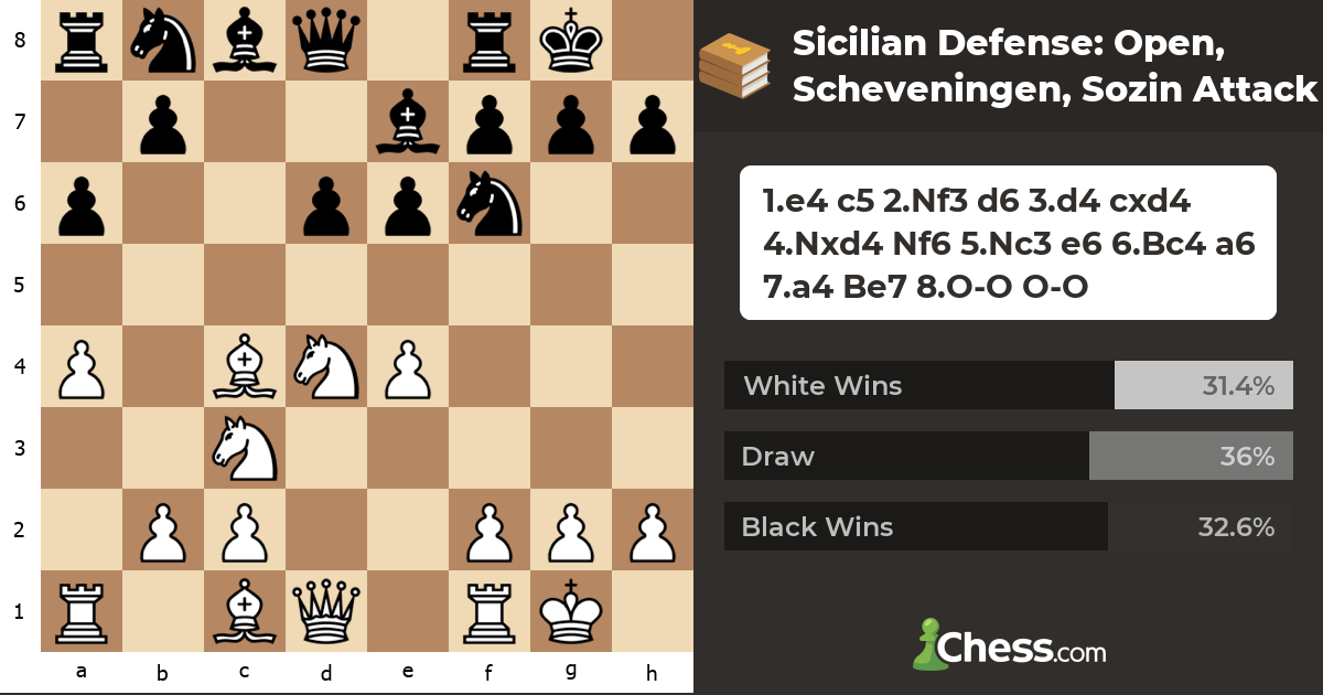 Sicilian Defense: Open, Scheveningen, Sozin Attack - Chess Openings ...