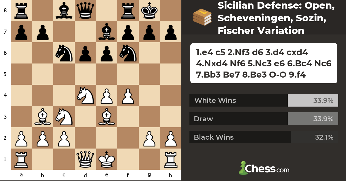 Sicilian Defense: Open, Scheveningen, Sozin, Fischer Variation - Chess ...