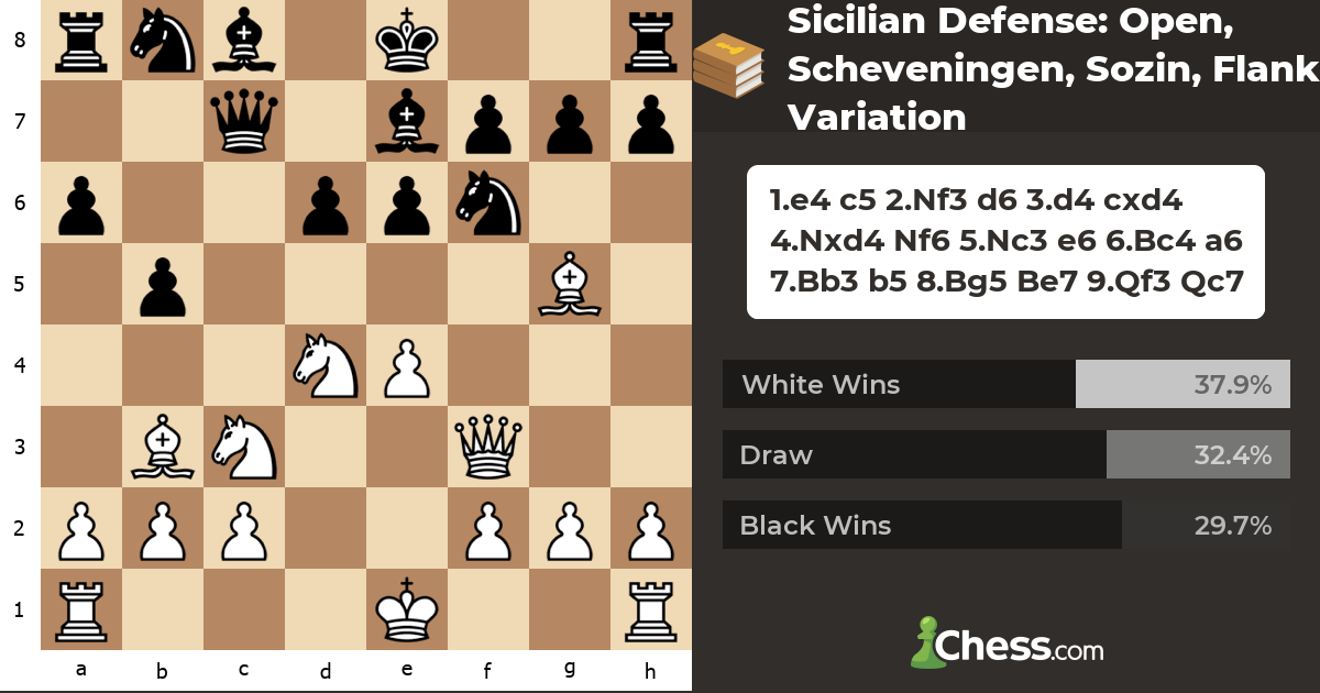 Sicilian Defense: Open, Scheveningen, Sozin, Flank Variation - Chess ...