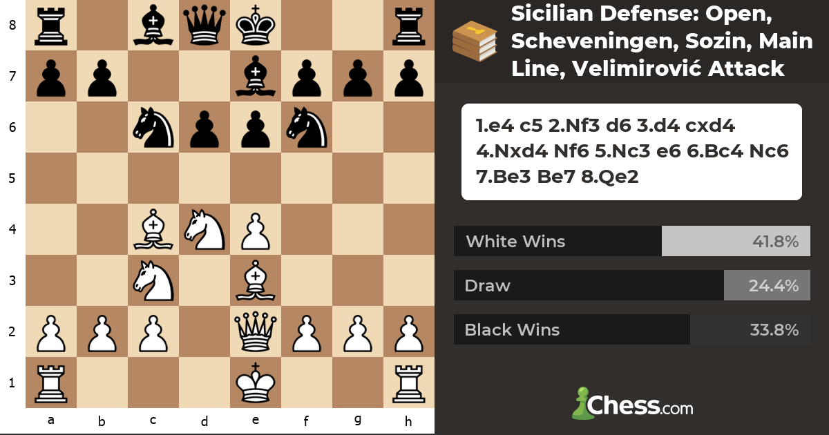 Sicilian Defense: Open, Scheveningen, Sozin, Main Line, Velimirović ...