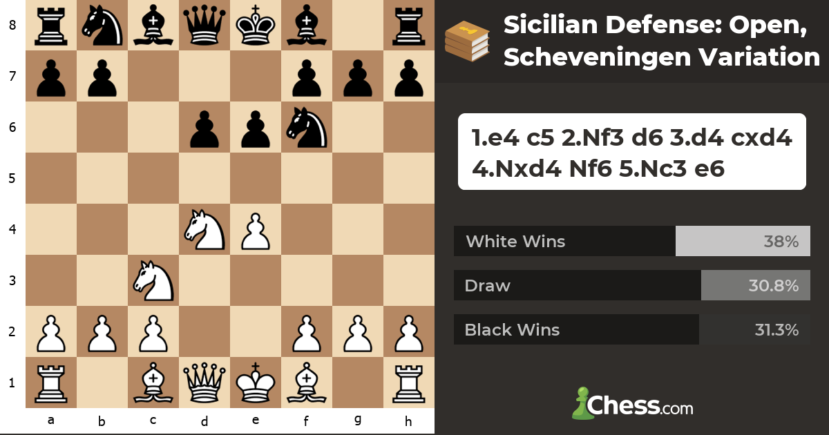 Sicilian Defense: Open, Scheveningen Variation - Chess Openings - Chess.com