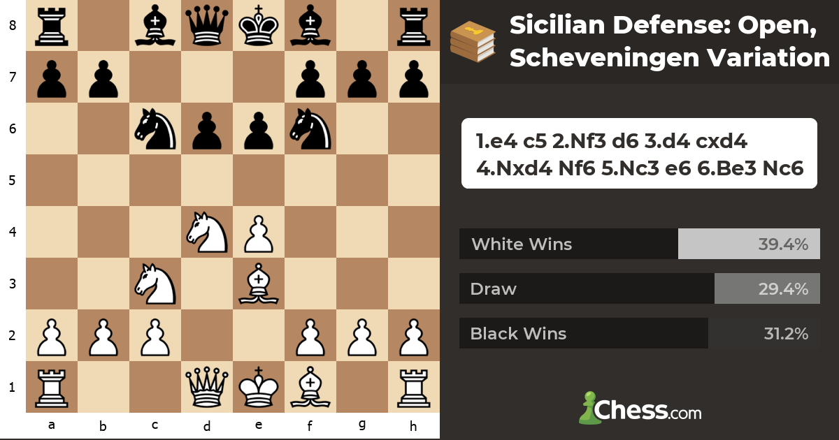 Sicilian Defense: Open, Scheveningen Variation - Chess Openings - Chess.com