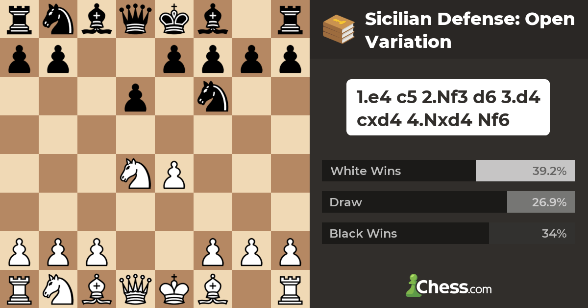 Sicilian Defense: Open Variation - Chess Openings - Chess.com