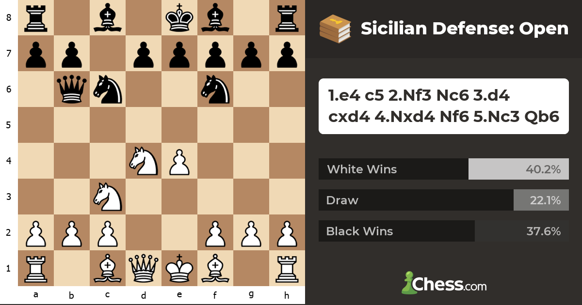 Sicilian Defense: Open - Chess Openings - Chess.com