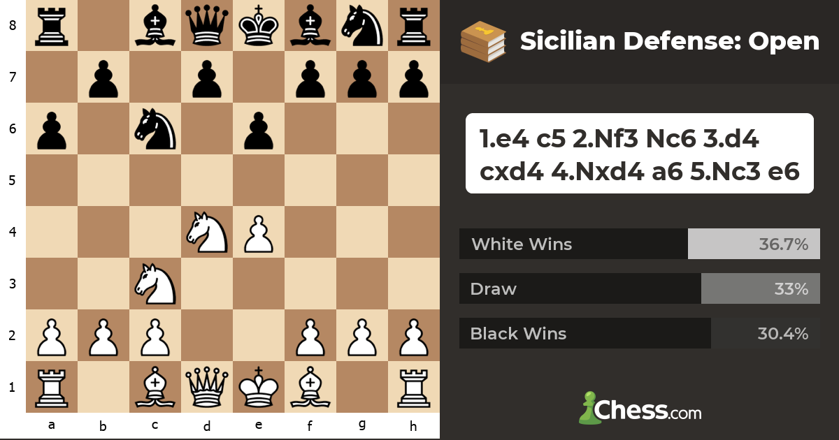 Sicilian Defense: Open - Chess Openings - Chess.com