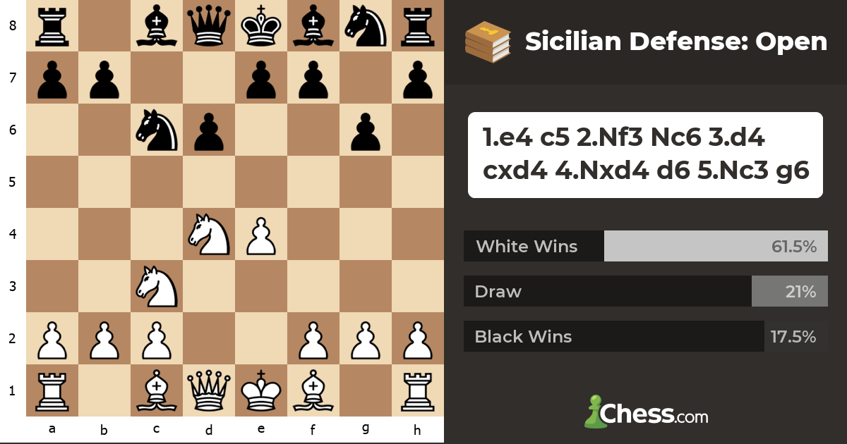 Sicilian Defense: Open - Chess Openings - Chess.com