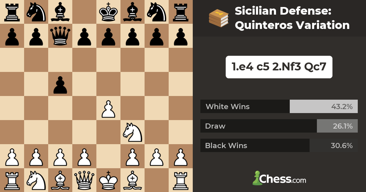Sicilian Defense: Quinteros Variation - Chess Openings - Chess.com