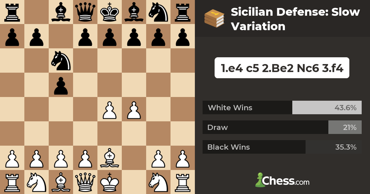 Sicilian Defense: Slow Variation - Chess Openings - Chess.com