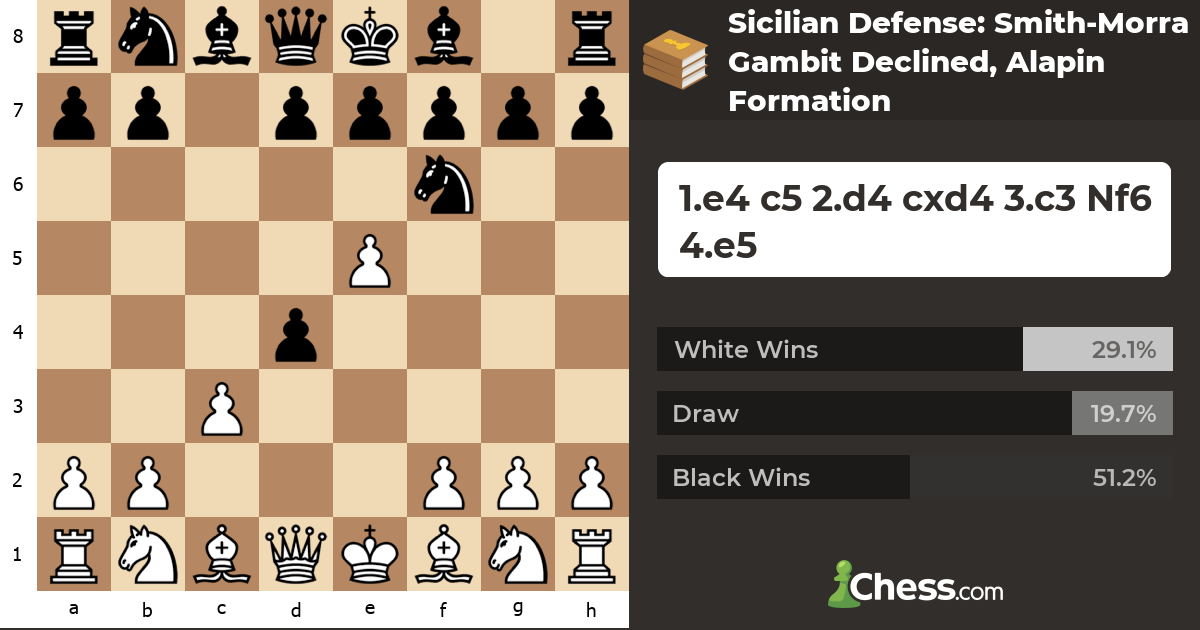 Sicilian Defense: Smith-Morra Gambit Declined, Alapin Formation - Chess ...
