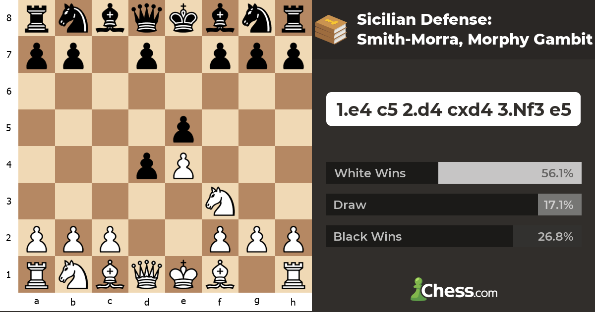 Sicilian Defense: Smith-Morra, Morphy Gambit - Chess Openings - Chess.com