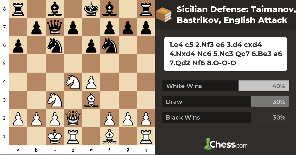 Sicilian Defense: Taimanov, Bastrikov, English Attack - Chess Openings ...