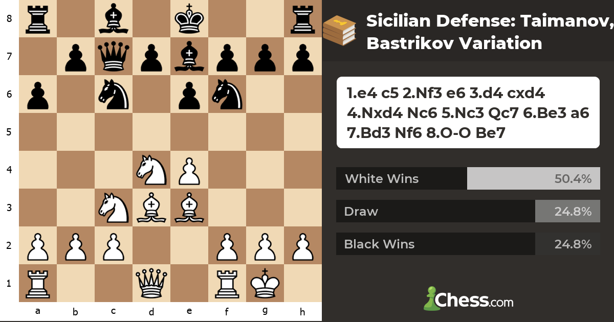 Sicilian Defense: Taimanov, Bastrikov Variation - Chess Openings ...