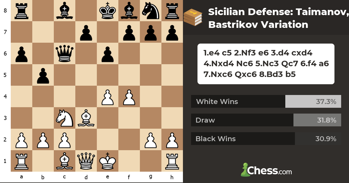 Sicilian Defense: Taimanov, Bastrikov Variation - Chess Openings ...