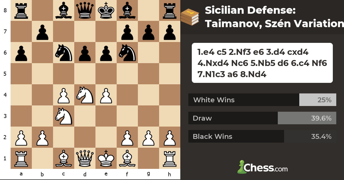 Sicilian Defense: Taimanov, Szén Variation - Chess Openings - Chess.com