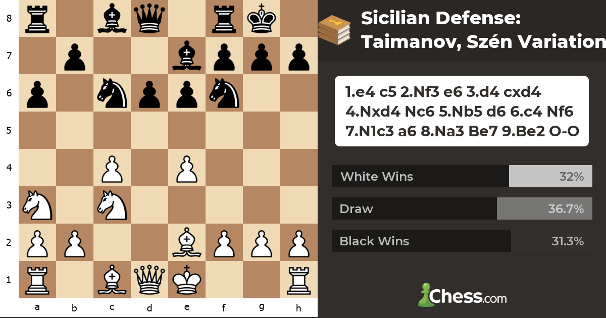 Sicilian Defense: Taimanov, Szén Variation - Chess Openings - Chess.com