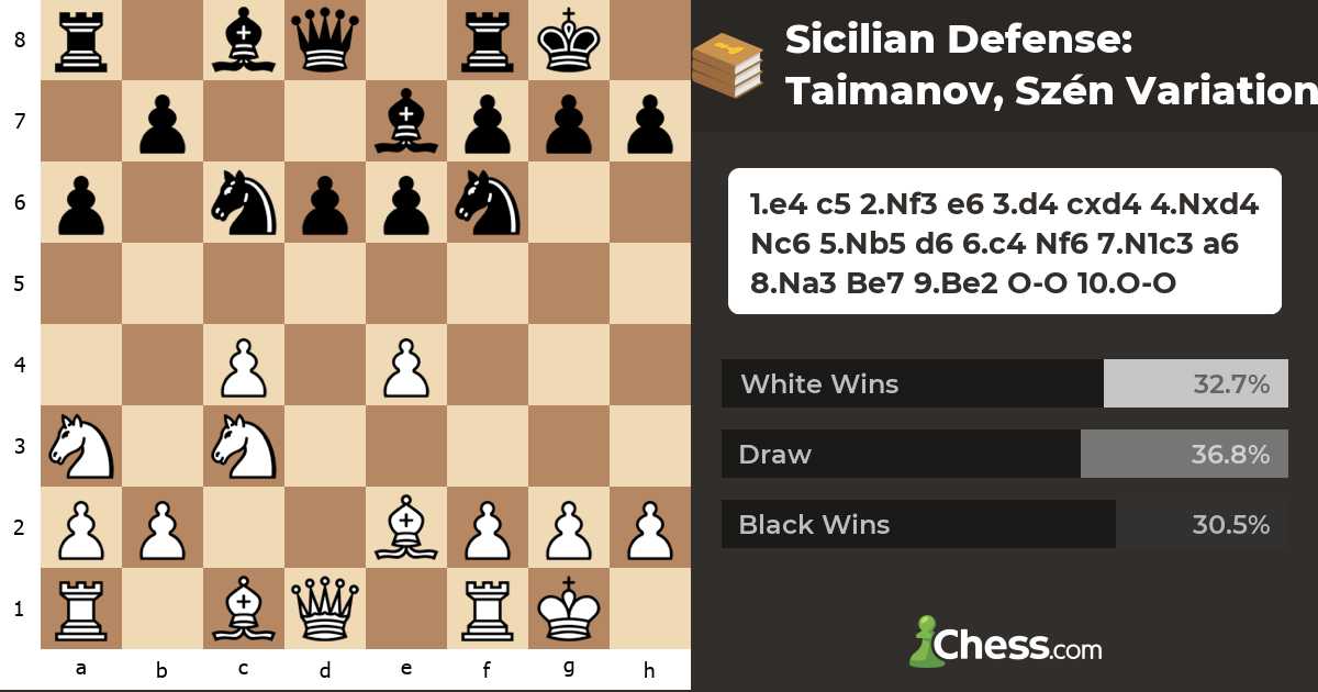 Sicilian Defense: Taimanov, Szén Variation - Chess Openings - Chess.com
