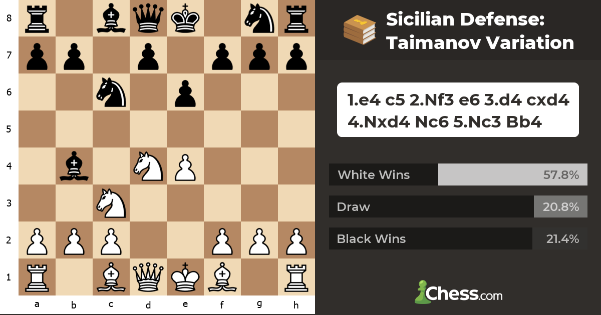Sicilian Defense: Taimanov Variation - Chess Openings - Chess.com