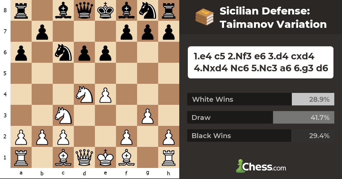 Sicilian Defense: Taimanov Variation - Chess Openings - Chess.com