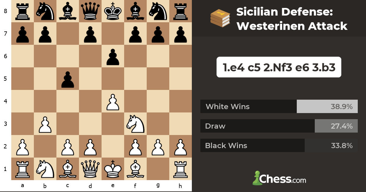 Sicilian Defense: Westerinen Attack - Chess Openings - Chess.com