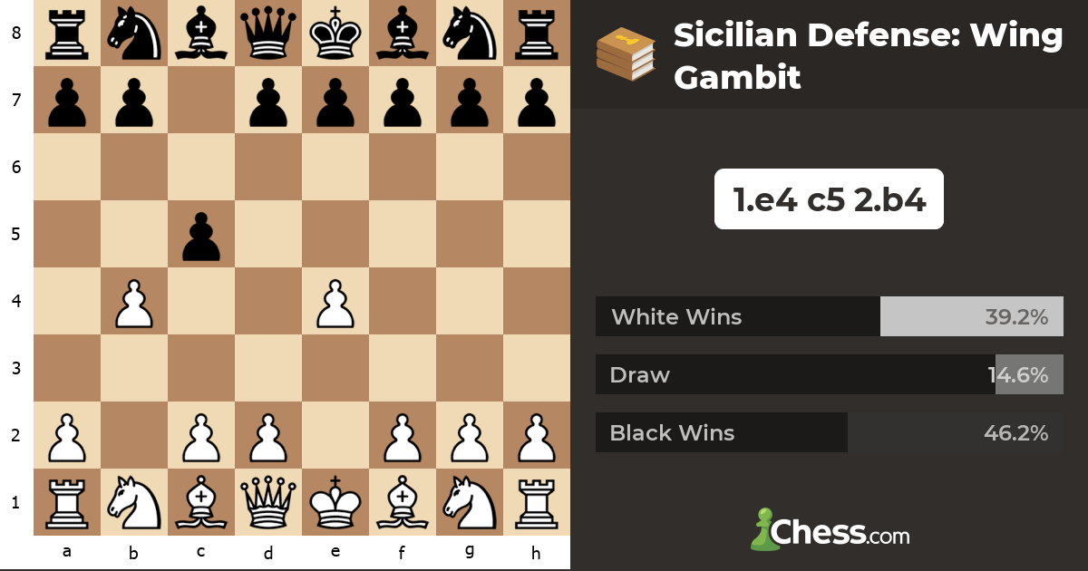 Sicilian Defense: Wing Gambit - Chess Openings - Chess.com
