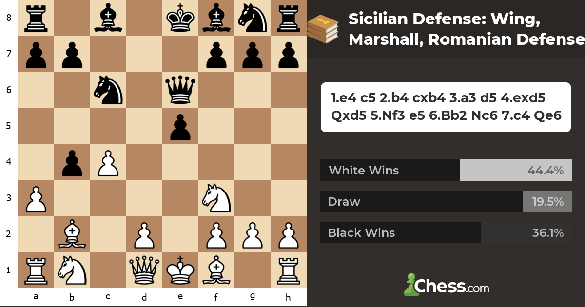 Sicilian Defense: Wing, Marshall, Romanian Defense - Chess Openings ...