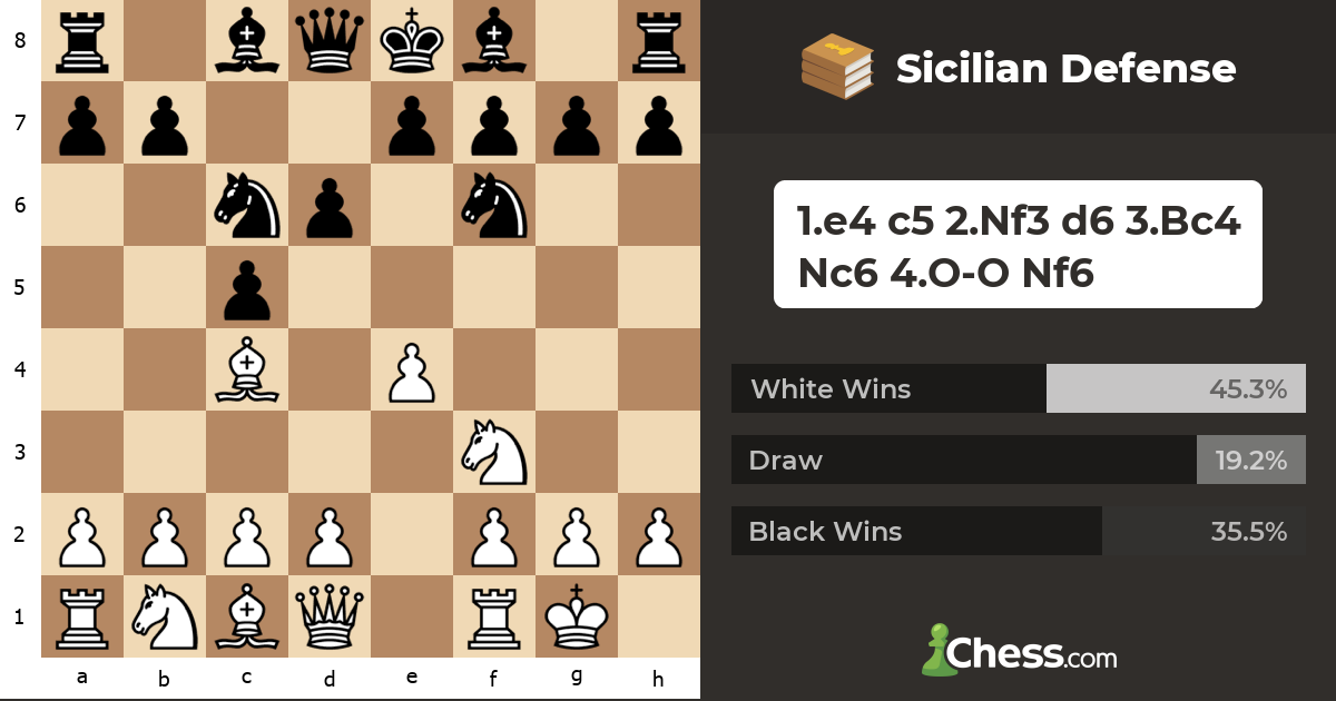 Sicilian Defense - Chess Openings - Chess.com
