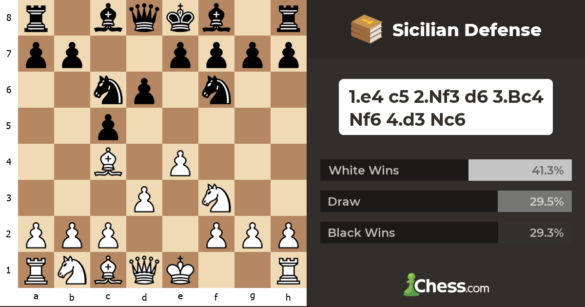 Sicilian Defense - Chess Openings - Chess.com