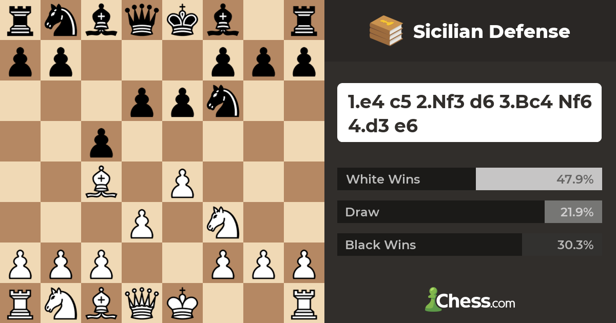 Sicilian Defense - Chess Openings - Chess.com