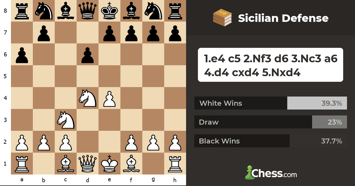 Sicilian Defense - Chess Openings - Chess.com