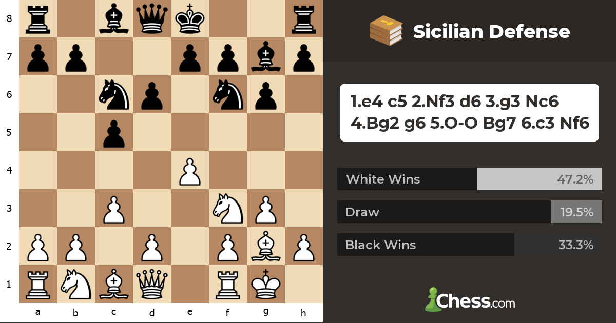 Sicilian Defense - Chess Openings - Chess.com