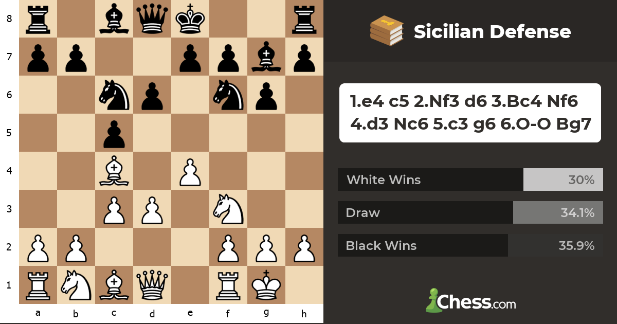 Sicilian Defense - Chess Openings - Chess.com