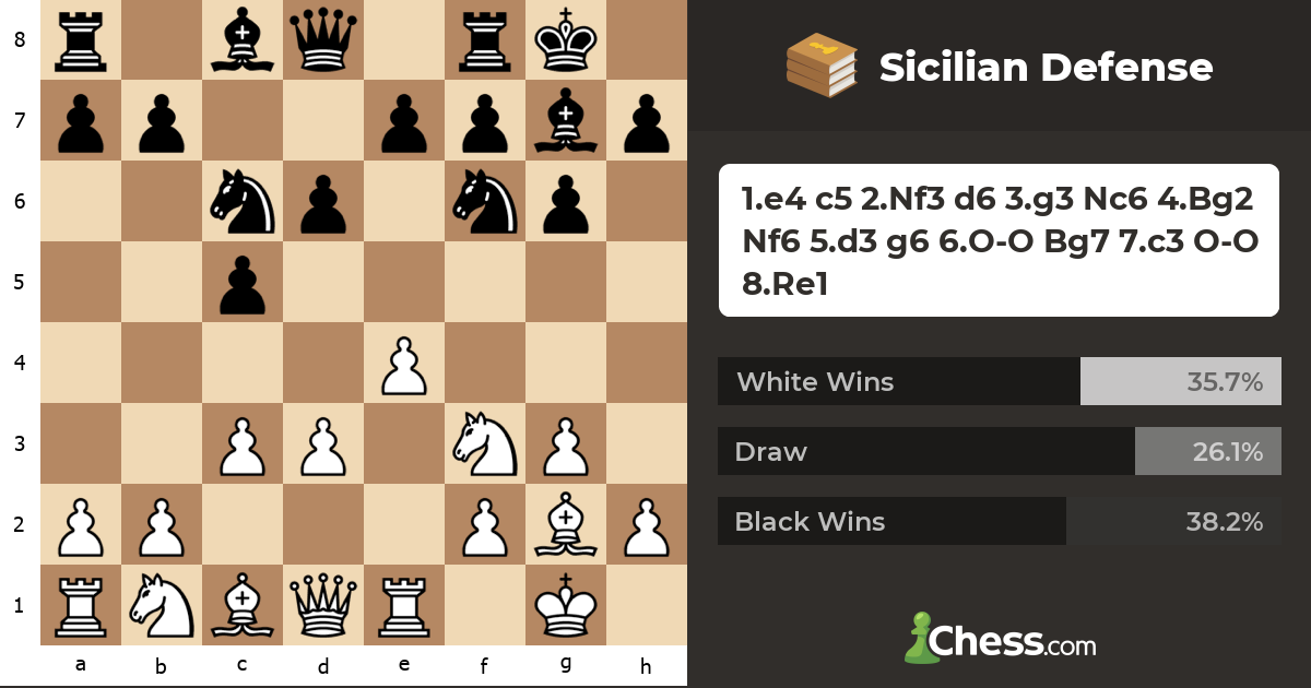 Sicilian Defense - Chess Openings - Chess.com