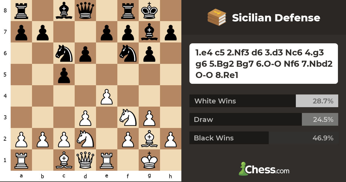 Sicilian Defense - Chess Openings - Chess.com