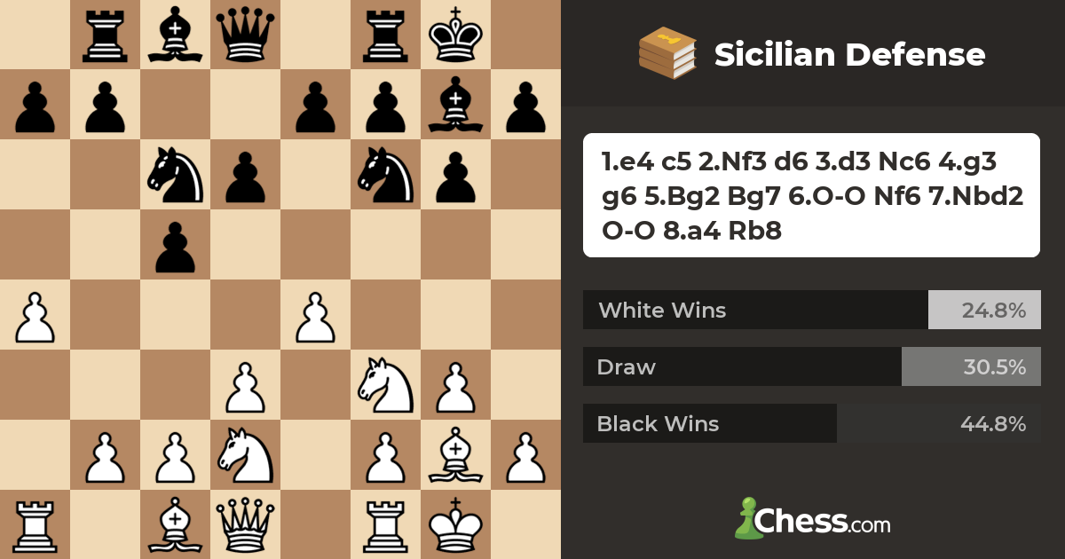 Sicilian Defense - Chess Openings - Chess.com