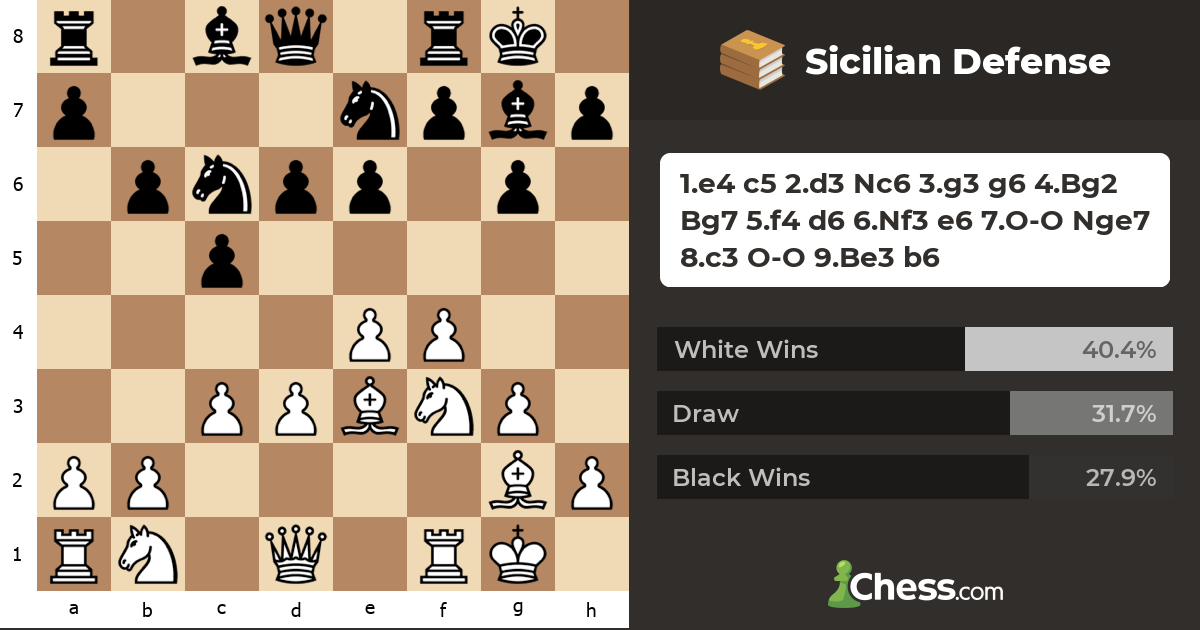 Sicilian Defense - Chess Openings - Chess.com
