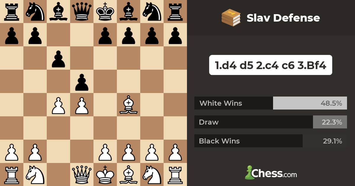 Slav Defense - Chess Openings - Chess.com