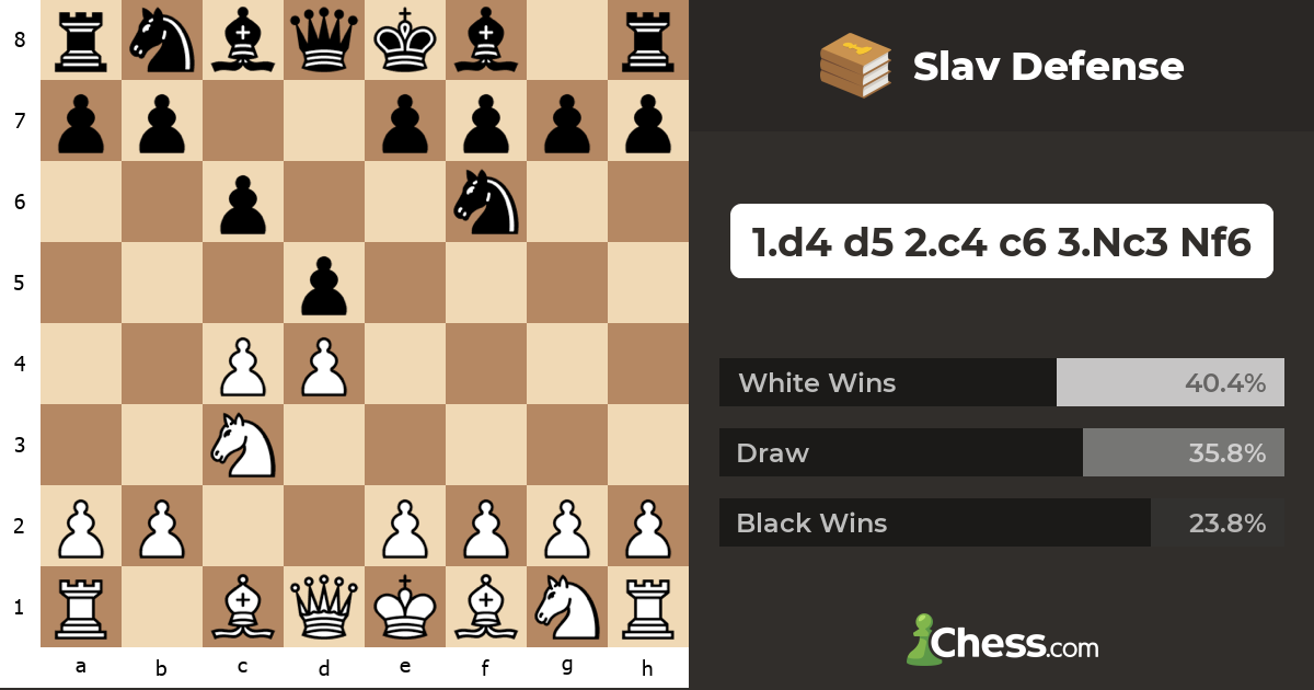 Slav Defense - Chess Openings - Chess.com