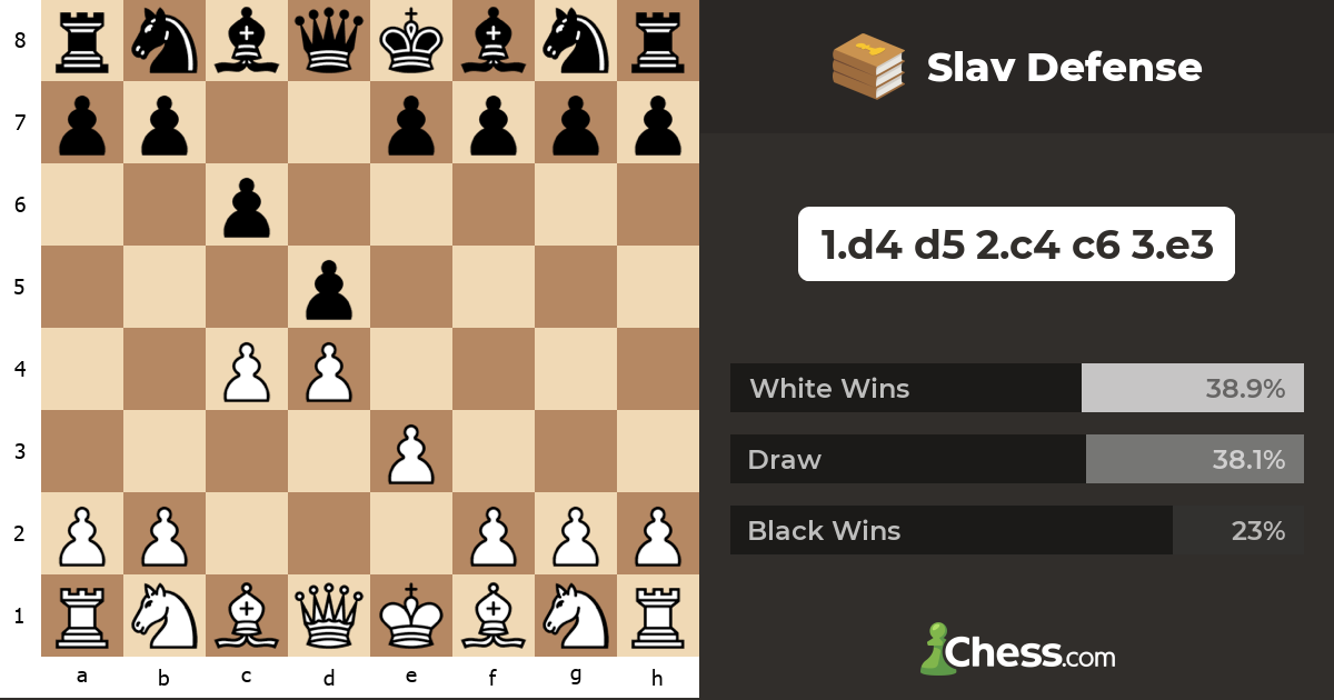 Slav Defense - Chess Openings - Chess.com